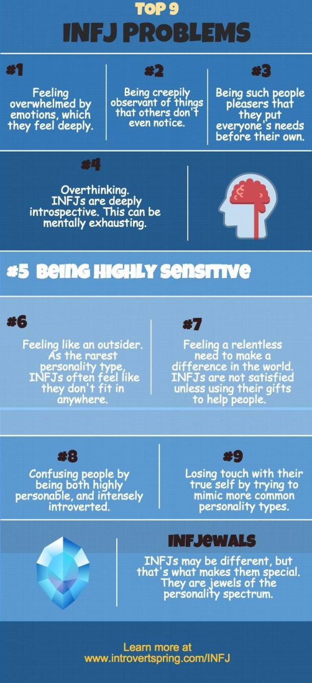 Top 9 INFJ Problems Infographic - Introvert Spring